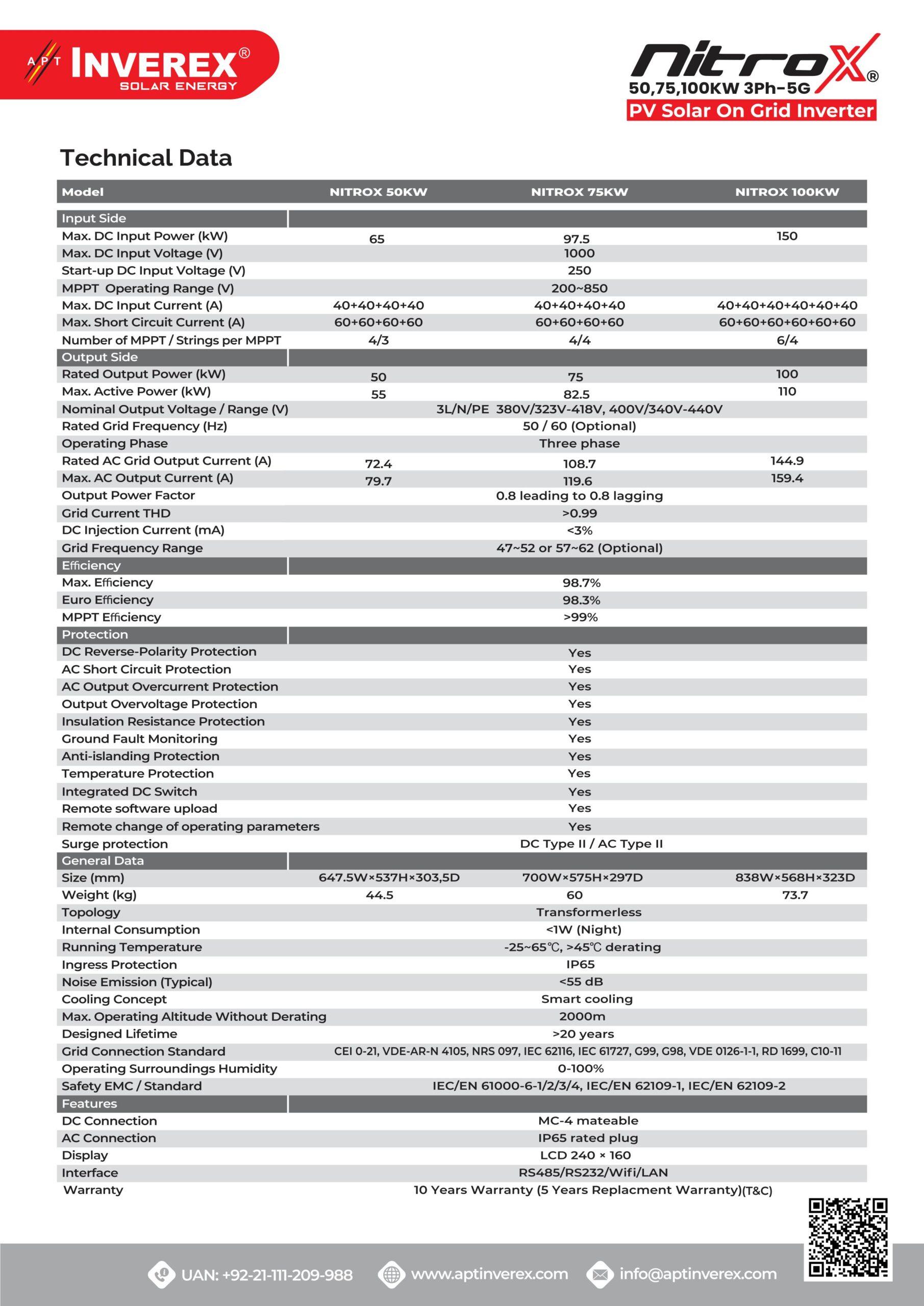 Inverex Nitrox 50 KW 3 Phase MPPT IP 65 On Grid Inverter Price in Pakistan